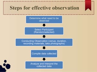 Methods of data collection sdr final | PPTX