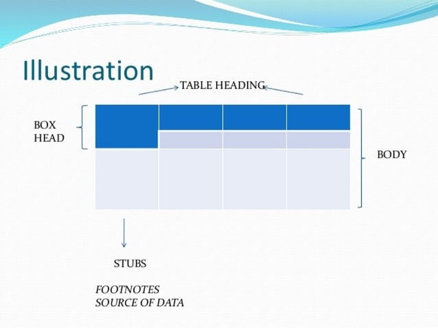 Methods of data presentation | PDF