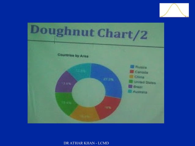 Methods of data presentation | PDF