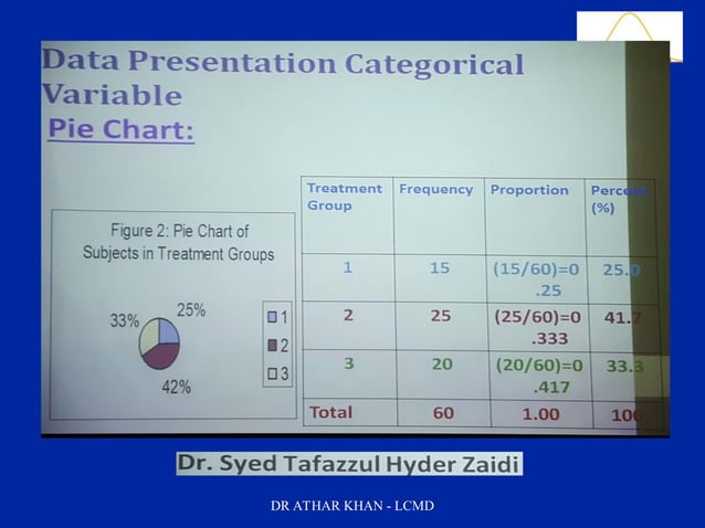 Methods of data presentation | PDF