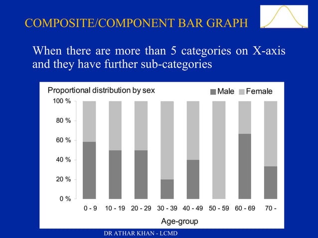Methods of data presentation | PDF