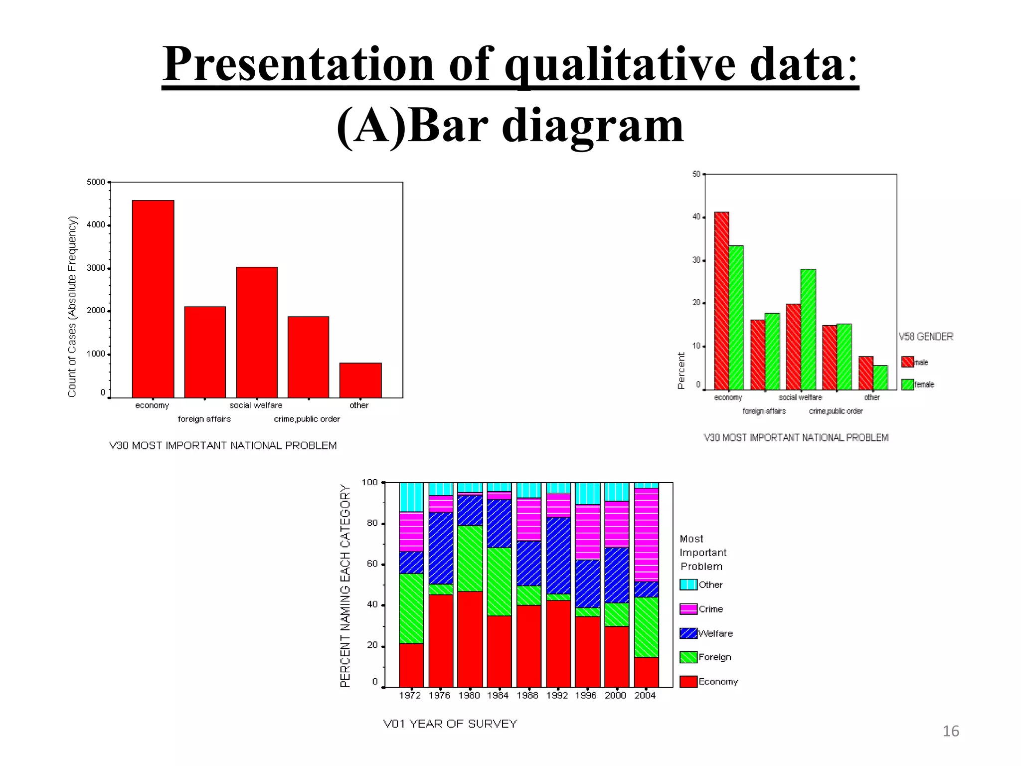Methods of data presention | PPTX