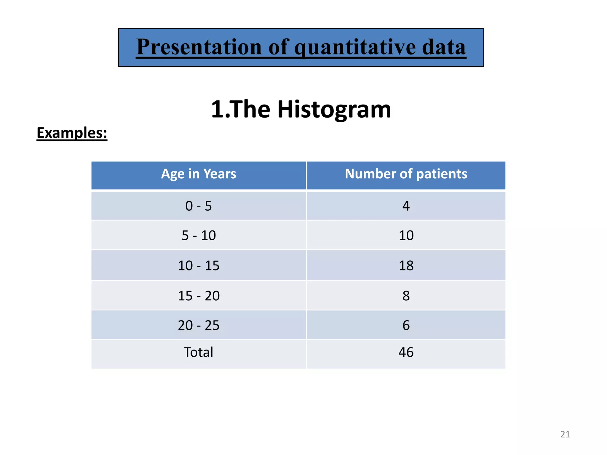 Methods of data presention | PPTX