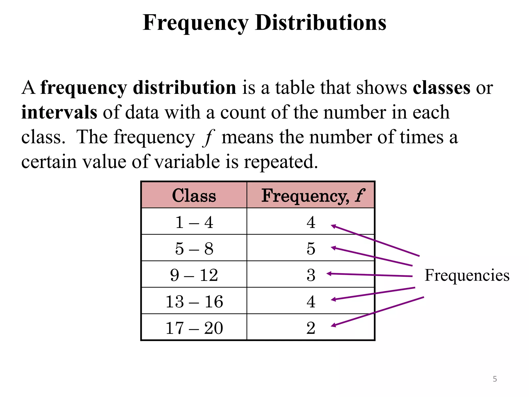 Methods of data presention | PPTX