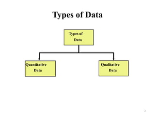 Methods of data presention | PPTX