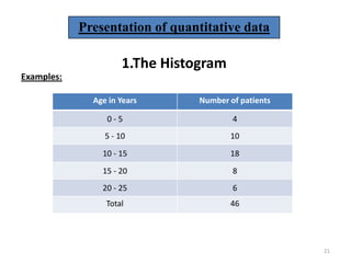 Methods of data presention | PPTX