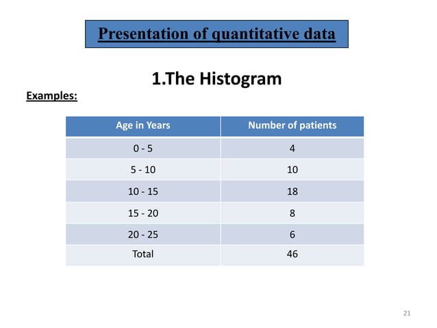 Methods of data presention | PPTX