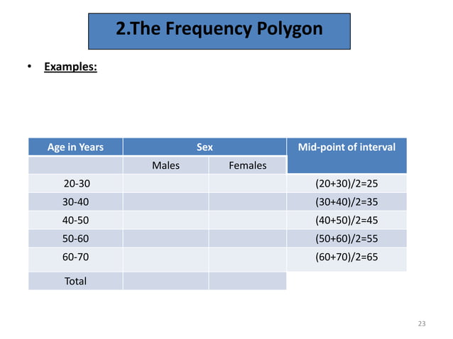 Methods of data presention | PPTX