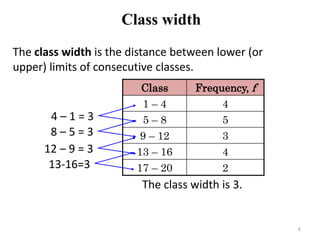 Methods of data presention | PPTX