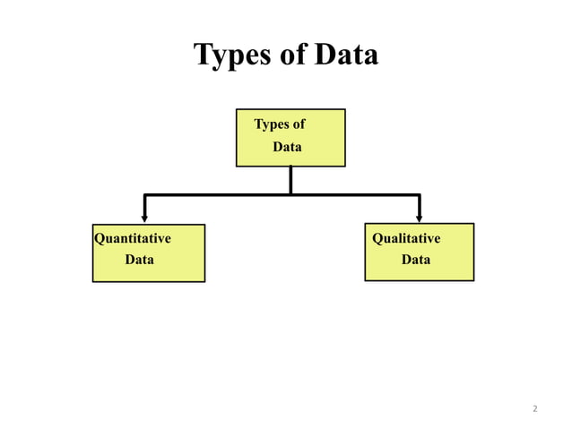Methods of data presention