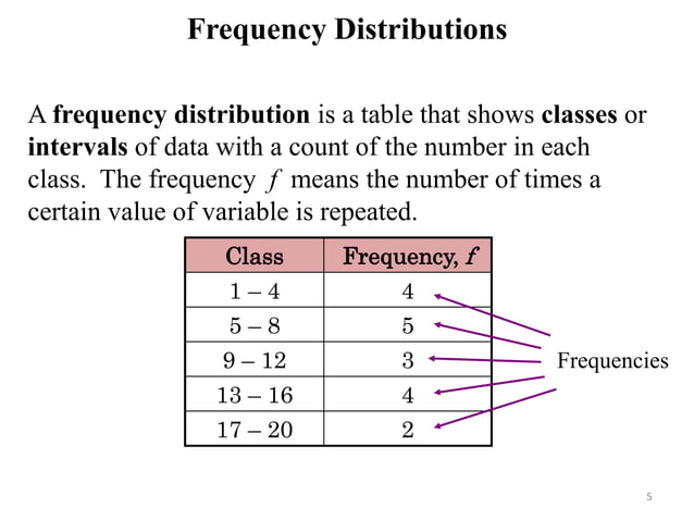 Methods of data presention
