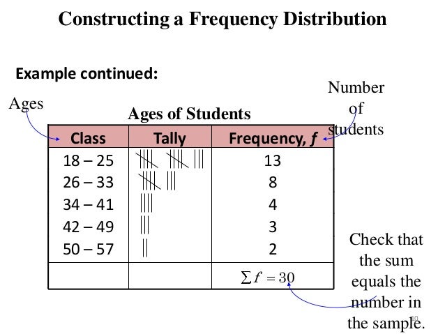 Methods of data presention
