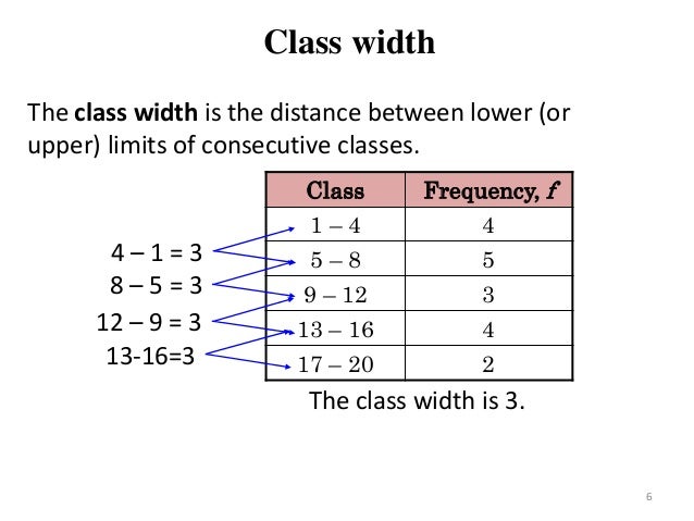 Methods Of Data Presention Methods Of Data Presention