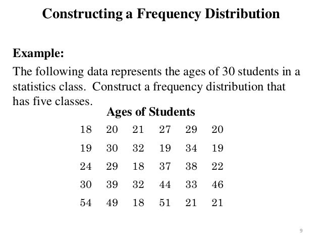 Methods of data presention