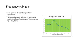 Methods of data prsentation.pptx