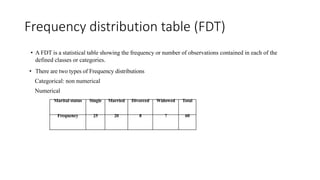 Methods of data prsentation.pptx