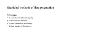 Methods of data prsentation.pptx