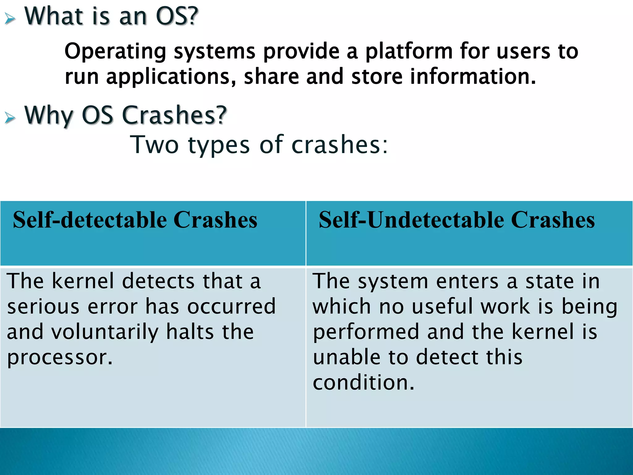 Methods of data recovery | PPTX
