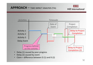 Methods of delay analysis | PDF