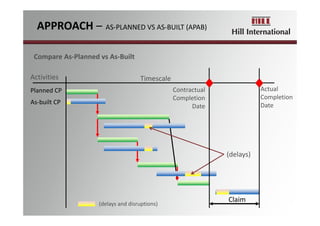 Methods of delay analysis | PDF