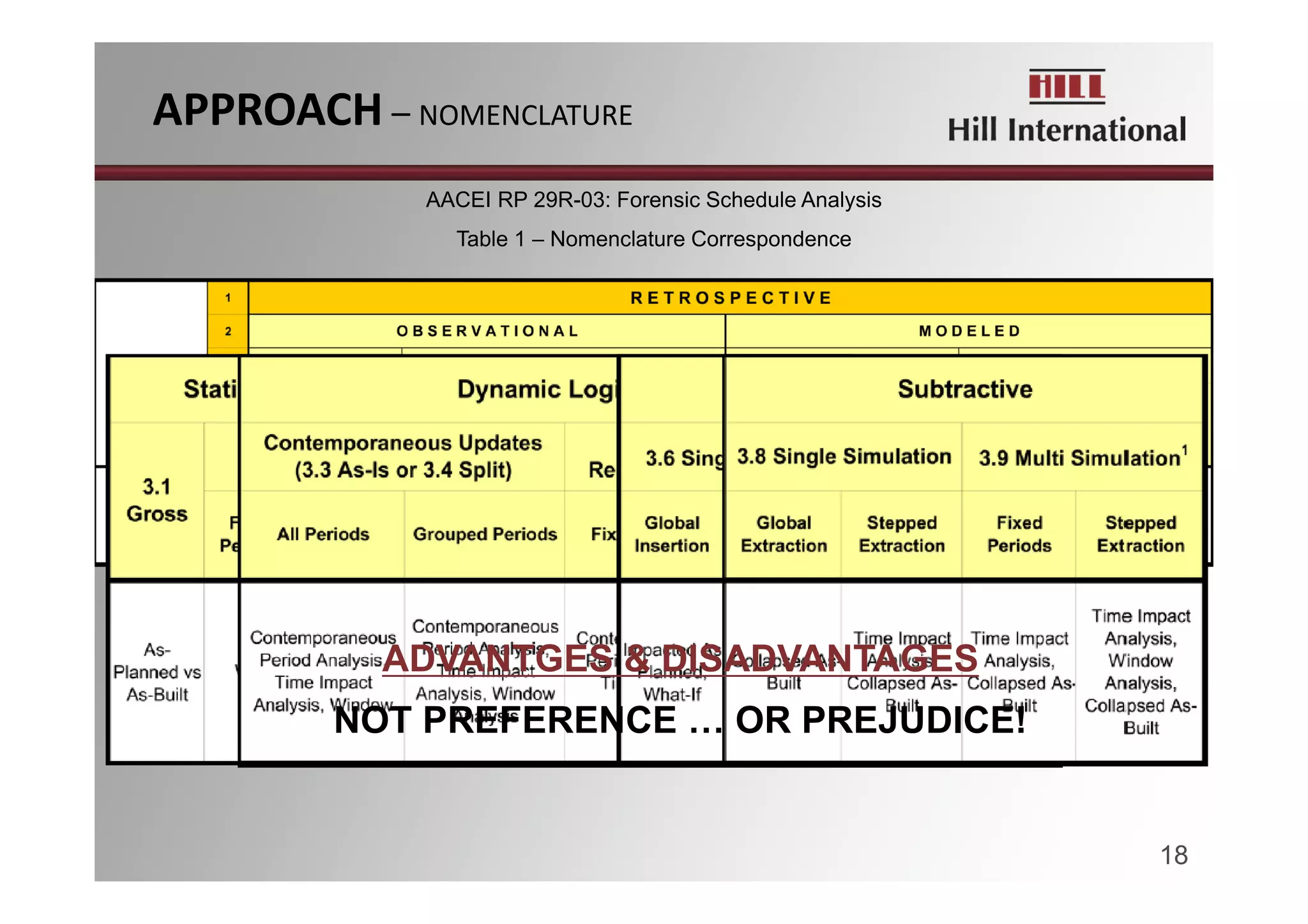 Methods of delay analysis | PDF