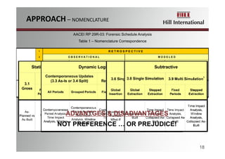 Methods of delay analysis | PDF