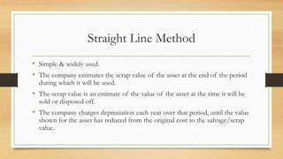 Depreciation and its methods | PPTX