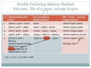 Methods of Depreciation Power Point Presentation.ppt