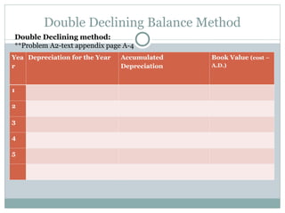 Methods of Depreciation.ppt for students for accounts | PPT