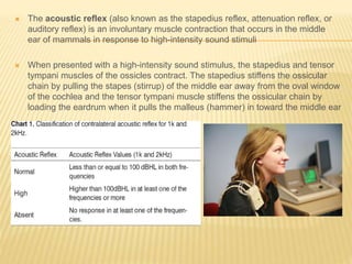 Methods of detection hearing | PPT