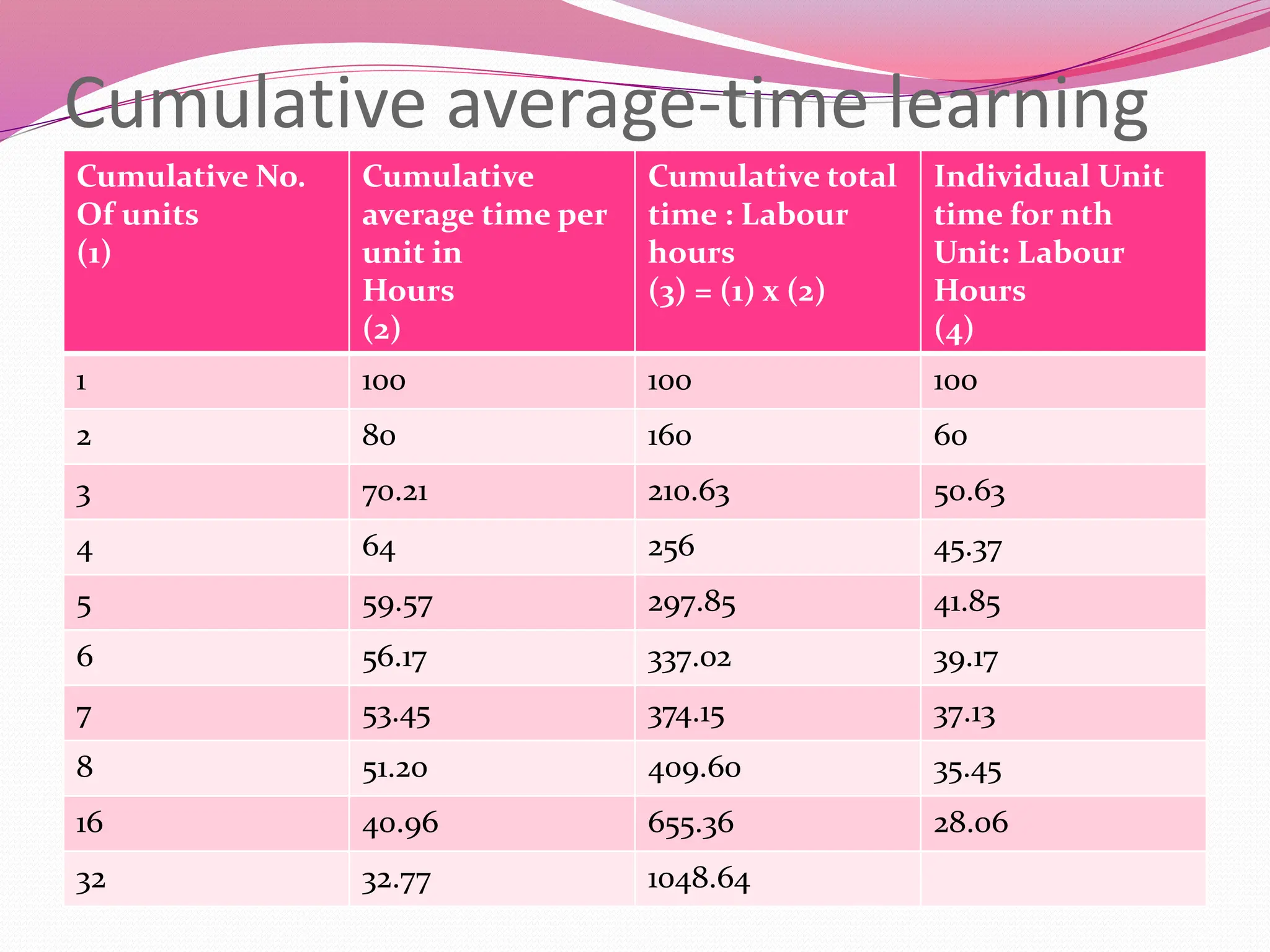 methods of determining cost behaviour.pptx