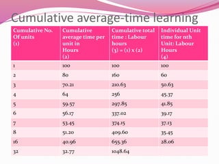 methods of determining cost behaviour.pptx