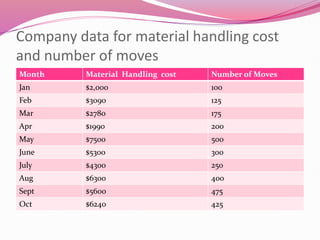 methods of determining cost behaviour.pptx