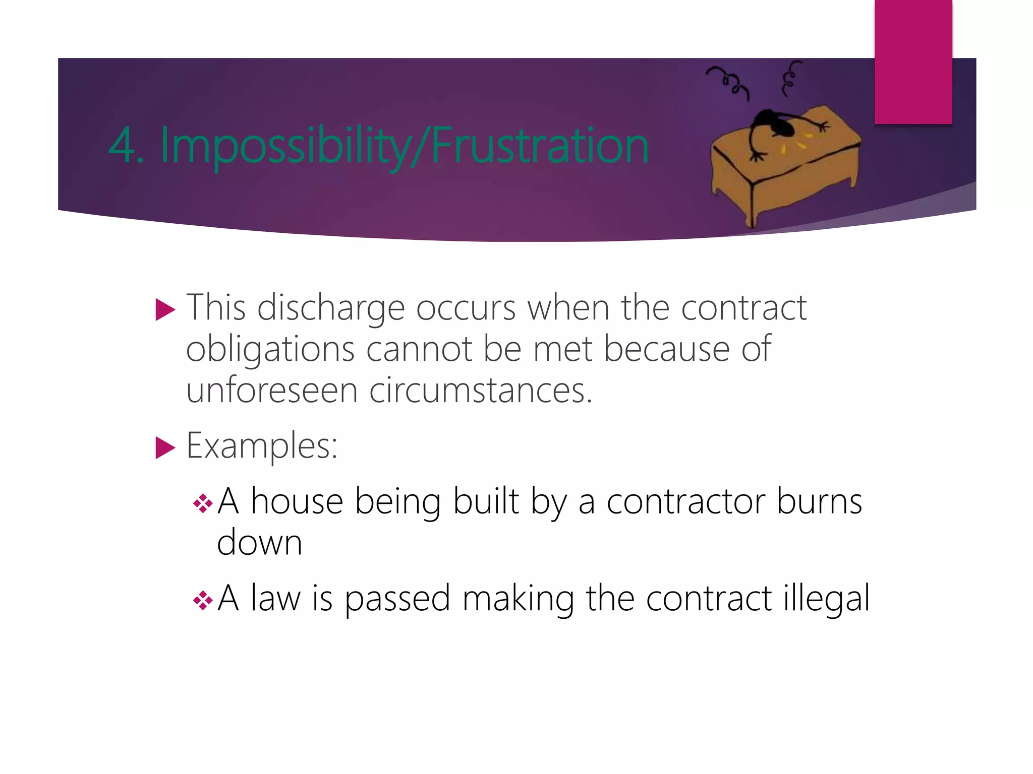 Methods of discharge/termination of contracts | PPTX