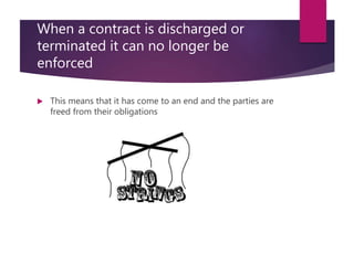 Methods of discharge/termination of contracts | PPTX