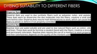 Textile Fibre - Methods of dyeing - Fabric.pptx