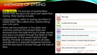Textile Fibre - Methods of dyeing - Fabric.pptx