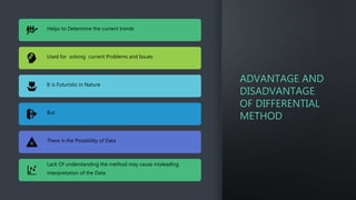 Methods of educational psychology | PPTX