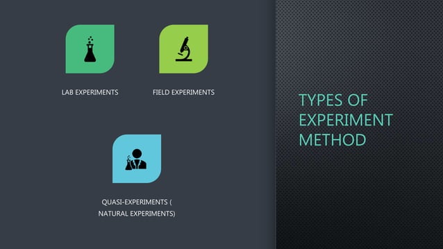 Methods of educational psychology | PPTX | Education