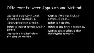 Methods and Approaches of ELT | PPTX