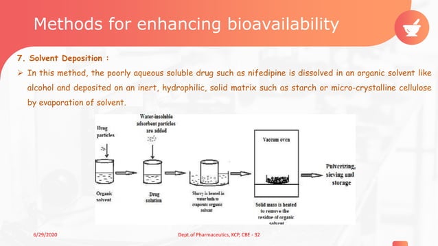 Methods of enhancing Dissolution and bioavailability of poorly soluble drugs | PPTX ...