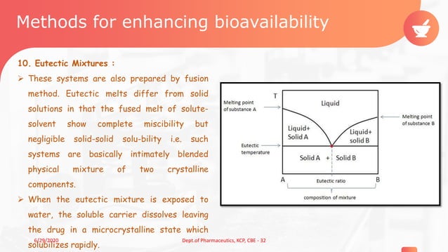 Methods of enhancing Dissolution and bioavailability of poorly soluble ...