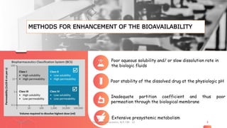 Methods of enhancing Dissolution and bioavailability of poorly soluble ...