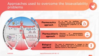 Methods of enhancing Dissolution and bioavailability of poorly soluble drugs | PPTX