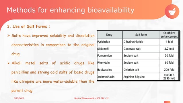 Methods Of Enhancing Dissolution And Bioavailability Of Poorly Soluble Drugs Pptx