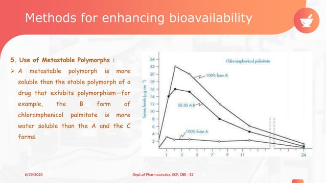 Methods of enhancing Dissolution and bioavailability of poorly soluble drugs | PPTX ...