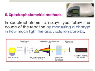 methods_of_enzyme_assay_4.pdf