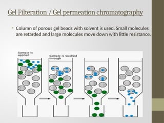 methods ofenzymeisolationandpurification | PPT
