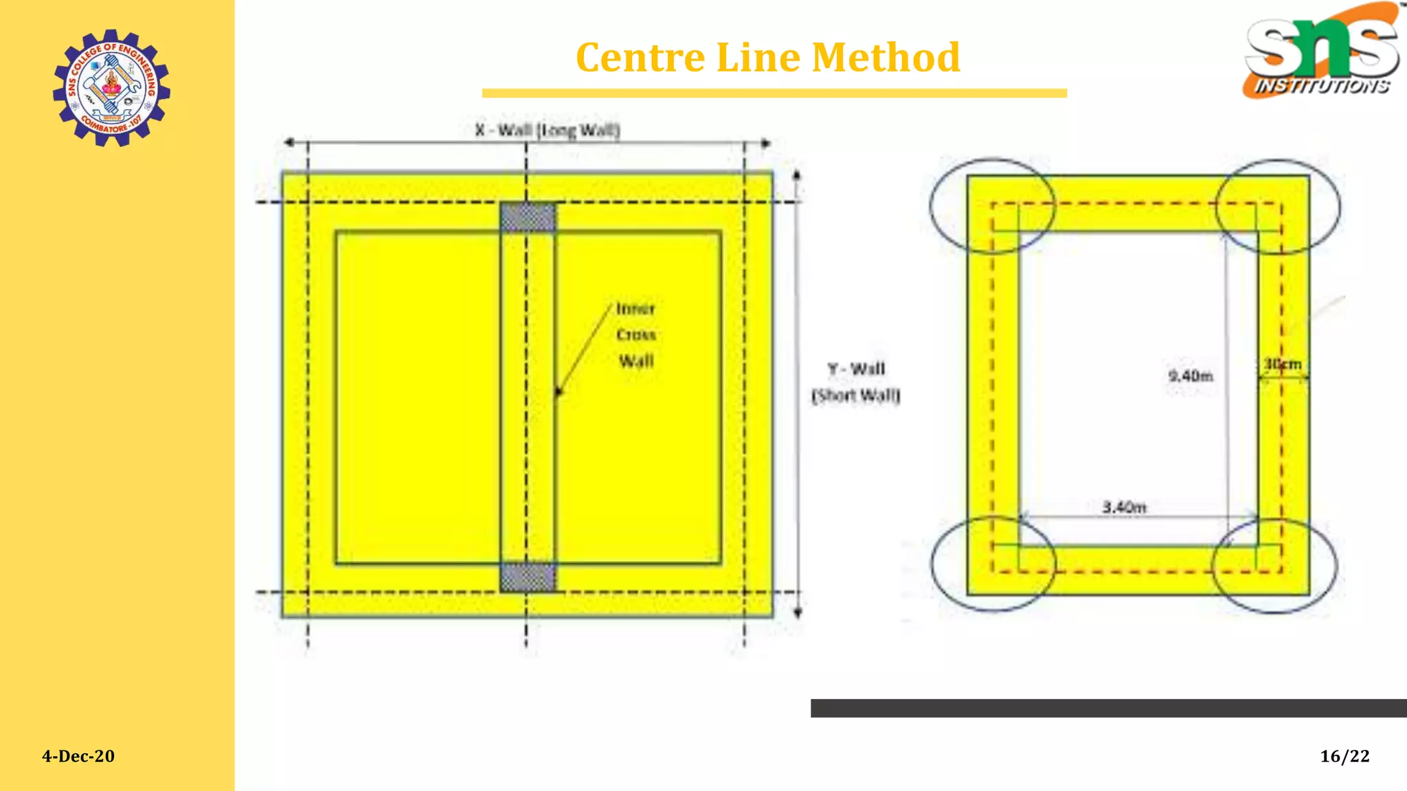 Methods of estimation - Estimation, Costing and Valuation Engineering | PPTX