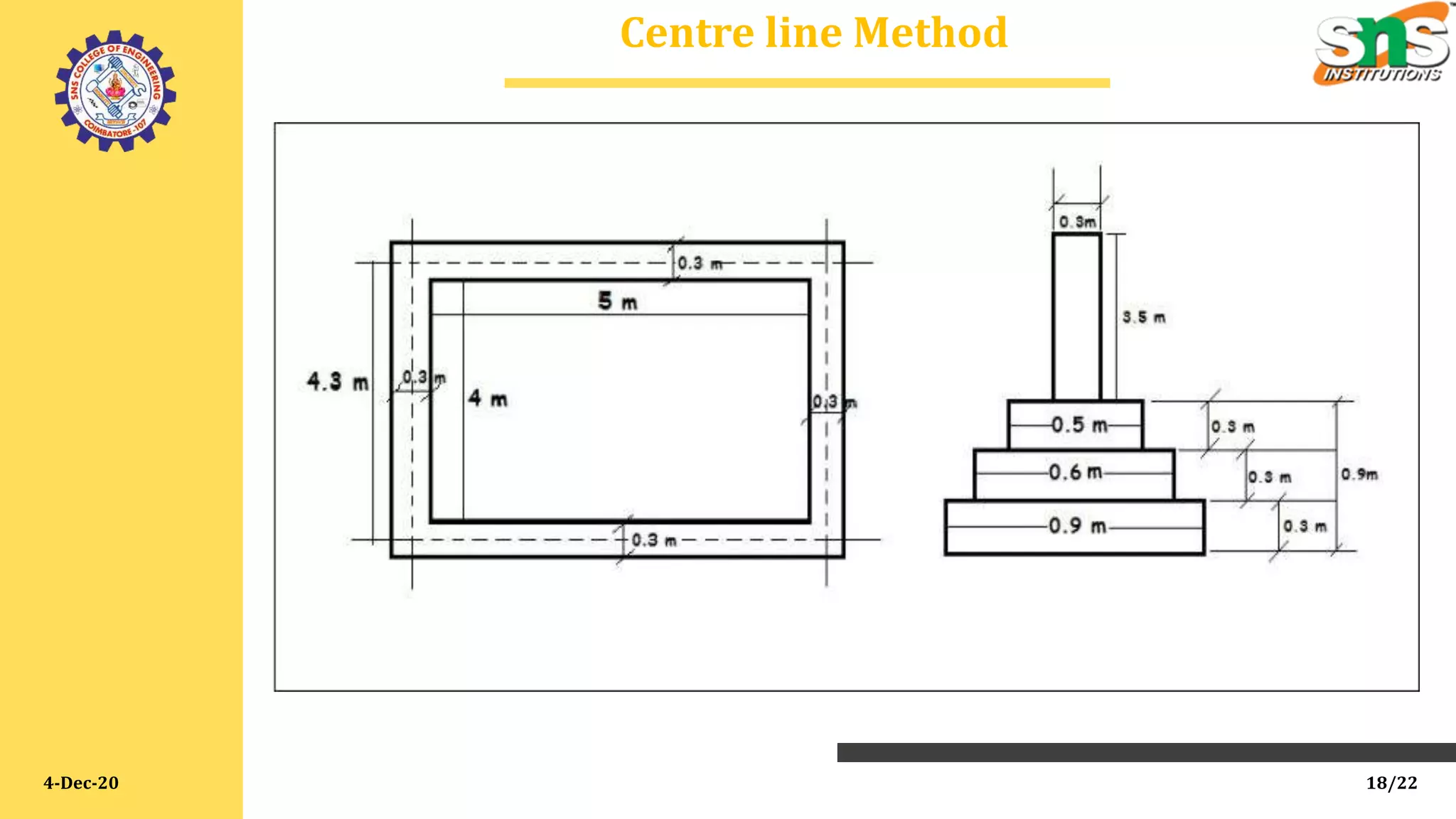 Methods of estimation - Estimation, Costing and Valuation Engineering | PPTX